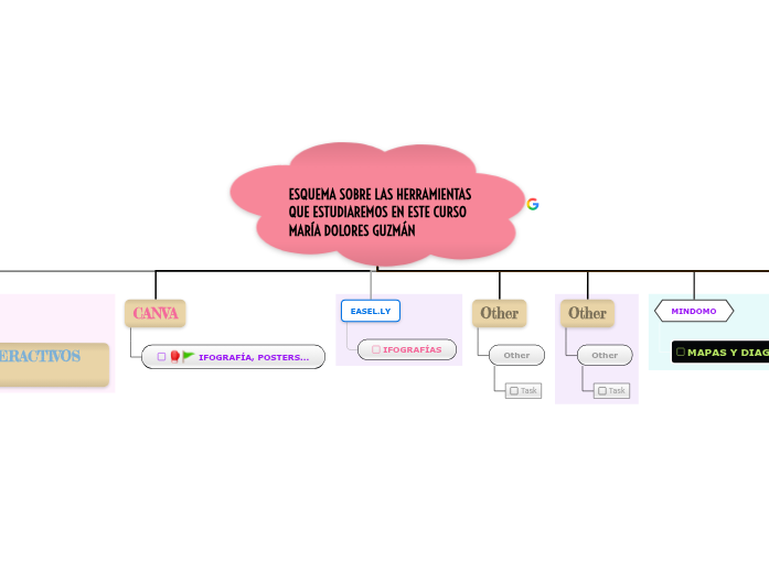 ESQUEMA SOBRE LAS HERRAMIENTAS QUE ESTUDIA...- Mind Map